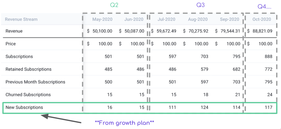 Financial modeling for operations: Part 2 – revenue & expense plan