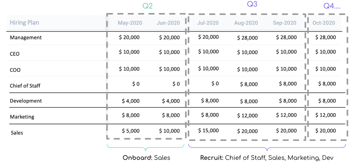 Financial modeling for operations: Part 2 – revenue & expense plan