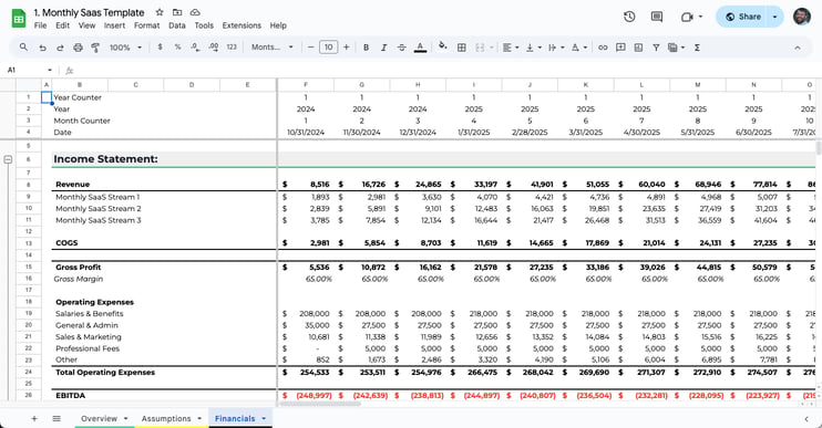 How to crush your financial model: A guide for founders